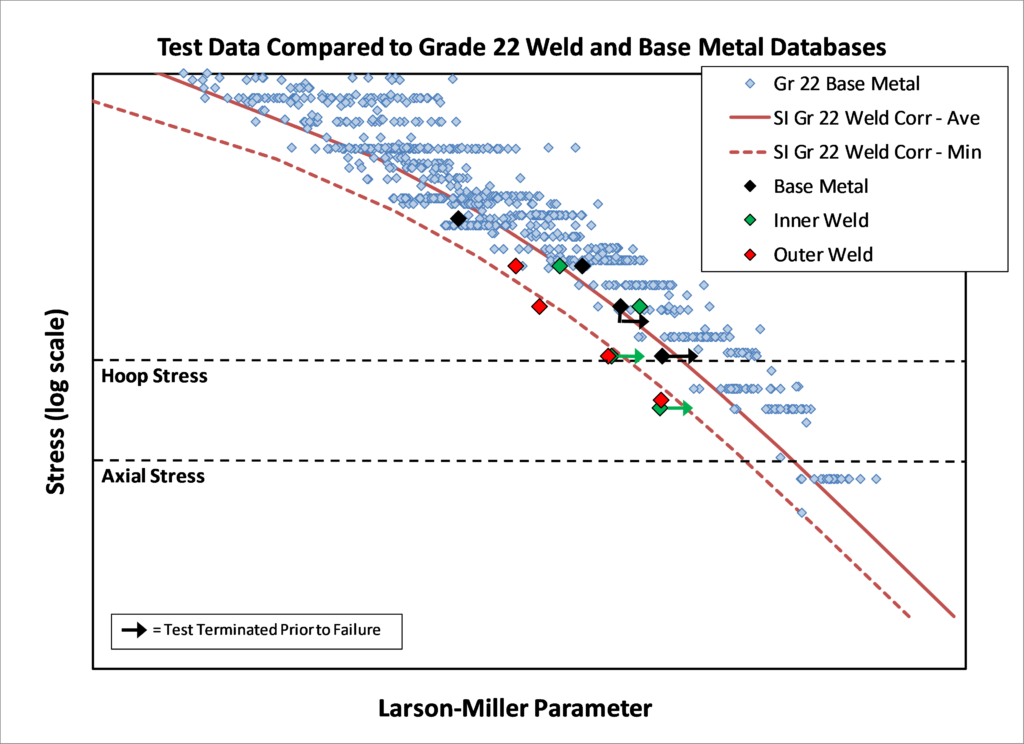 Material Creep Testing - Ann Arbor, MI - Structural Integrity Materials ...