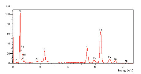 Polythionic SCC - Structural Integrity Materials Services