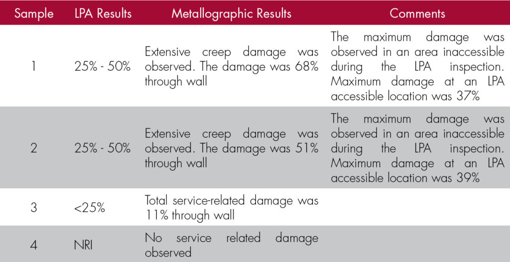 Metallurgical Lab - Dissimilar Metal Welds (DMW) in Boiler Tubing: The ...