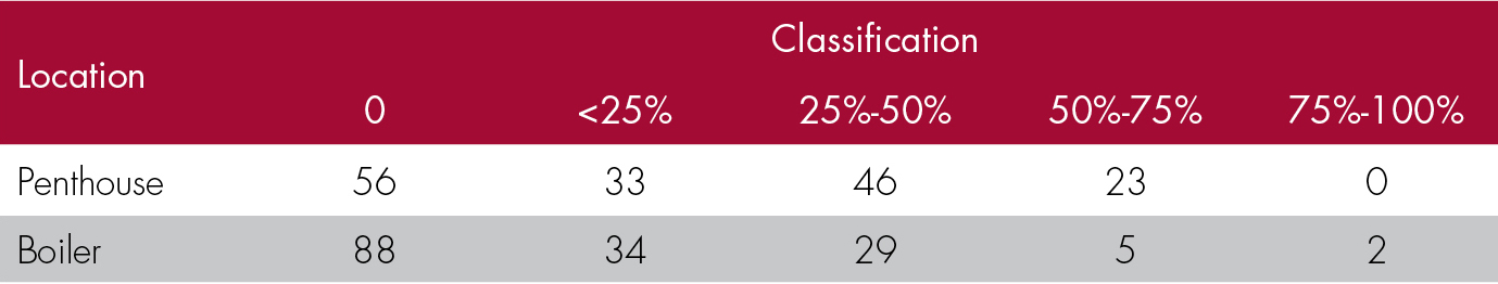 Metallurgical Lab - Dissimilar Metal Welds (DMW) in Boiler Tubing: The ...